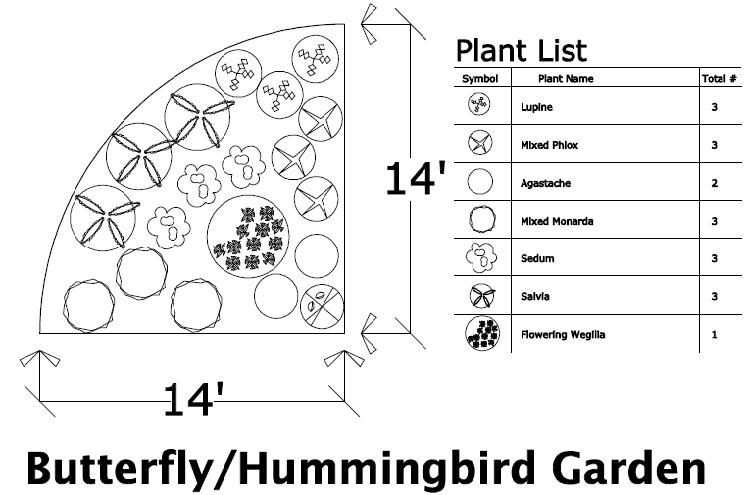 Butterfly / Hummingbird Garden Design - Landsburg Landscape Nursery